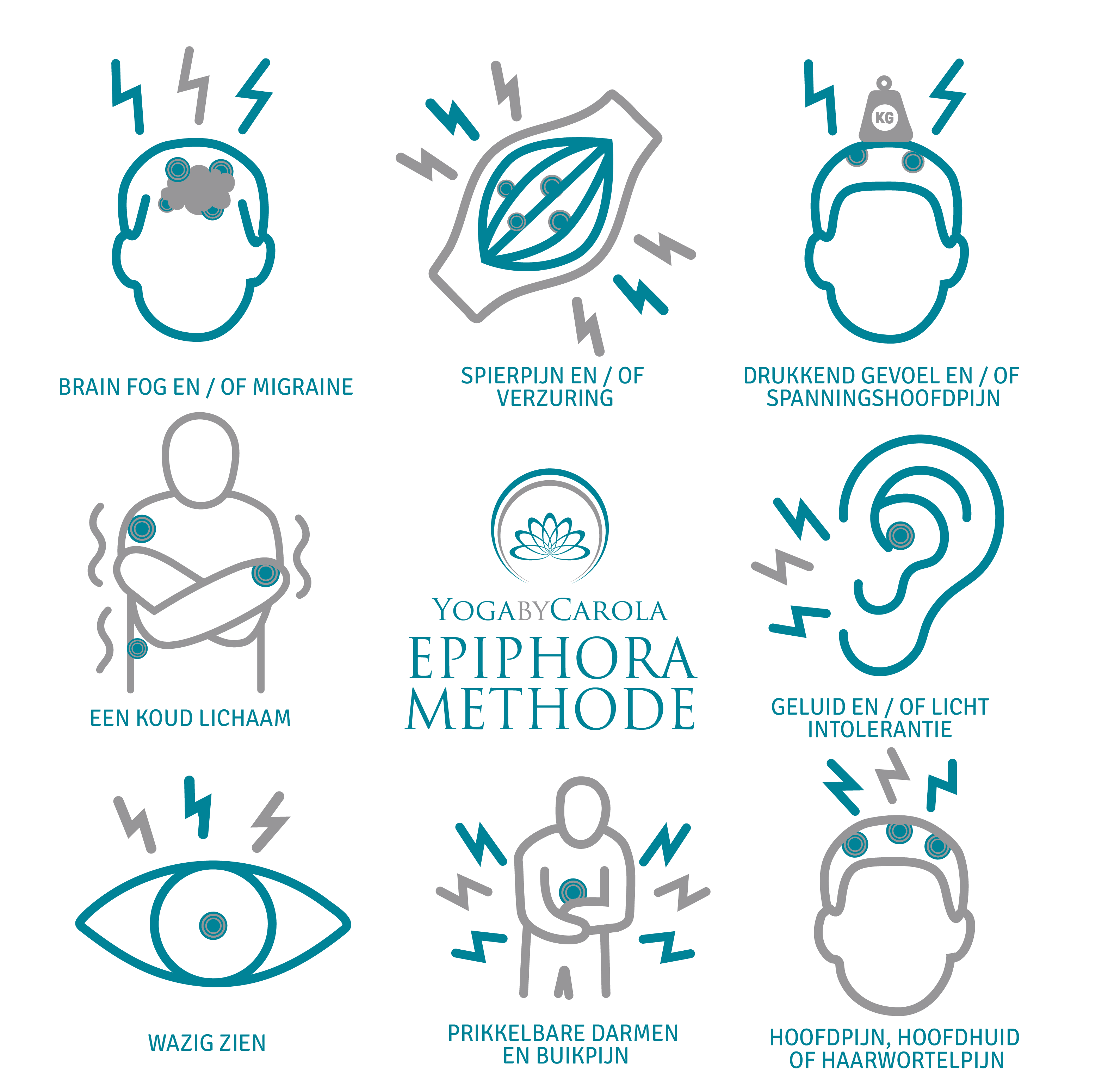 Epiphora methode – AdemCoachWoerden